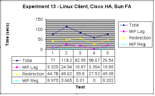 Framework for Seamless Roaming, Handoff and QoS Mapping in Next Generation Wireless Networks