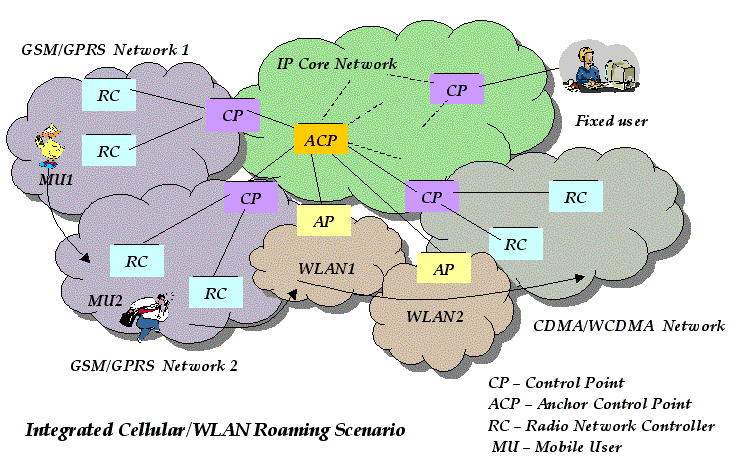 Framework for Seamless Roaming, Handoff and QoS Mapping in Next Generation Wireless Networks